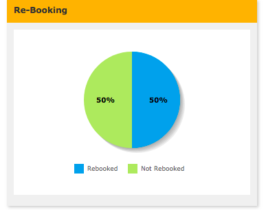 Understanding Rebooking Figures and Graphs – Simple Salon