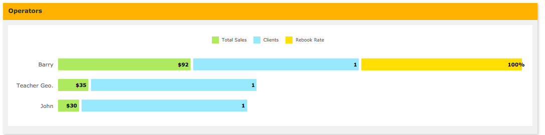 Understanding Rebooking Figures And Graphs Simple Salon