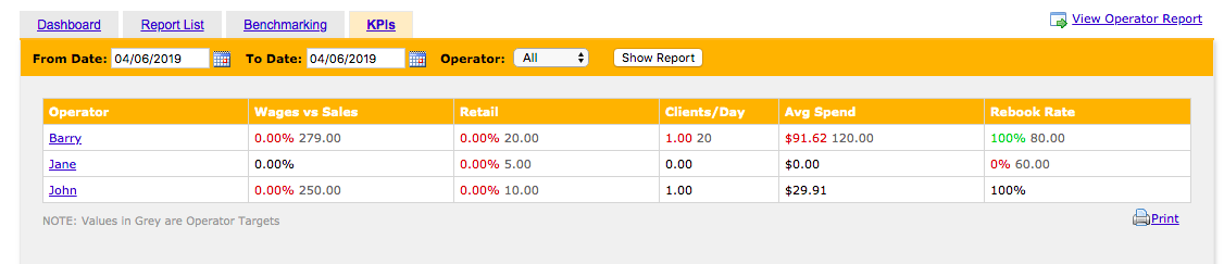 Understanding Rebooking Figures And Graphs Simple Salon