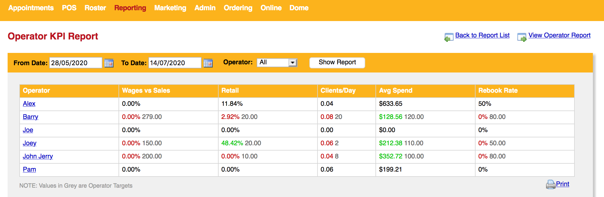 Setting up Your Operators & KPIs – Simple Salon